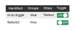 Les Feature Toggles* : Activer / Désactiver dynamiquement une ...