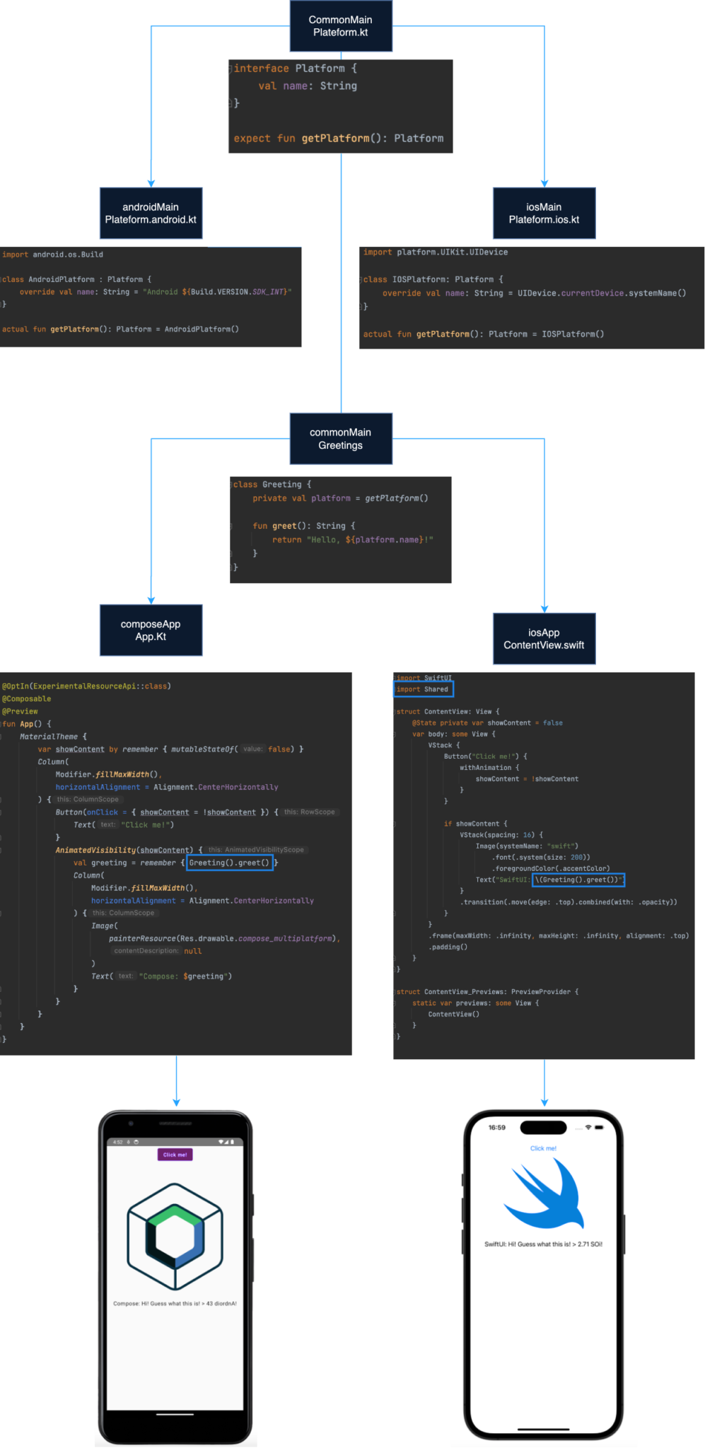 KMM : découverte de Kotlin Multiplateform Mobile - DocDoku